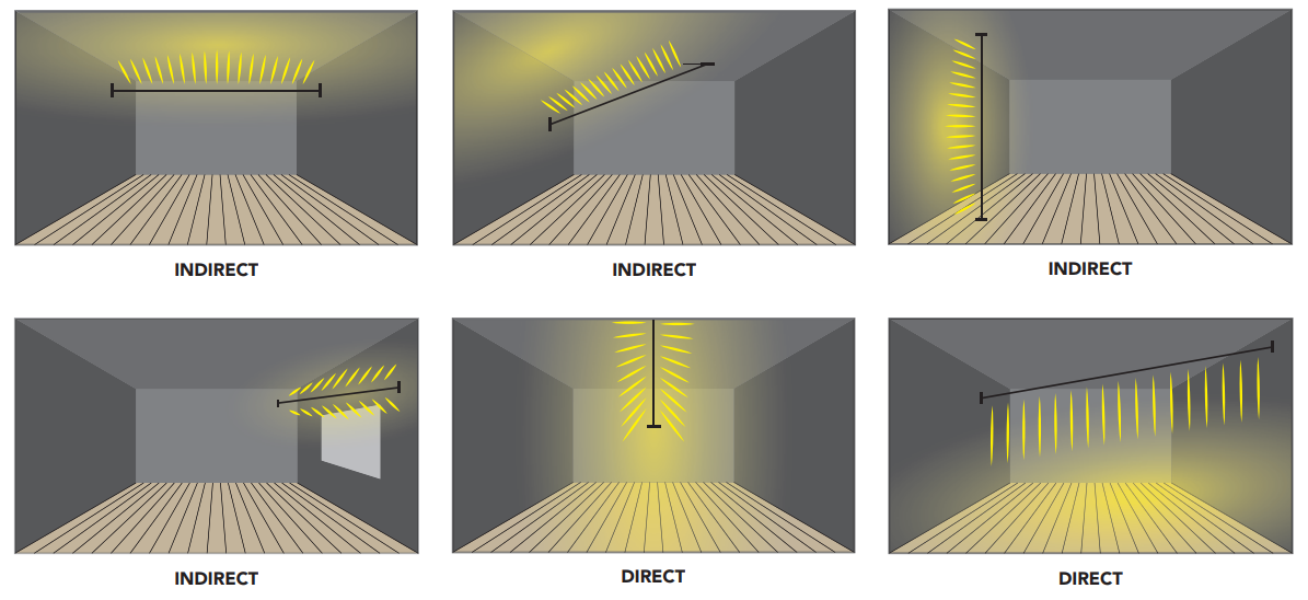 LED PHANTOM, LED Strip on a flying cable - Ledux Lumière